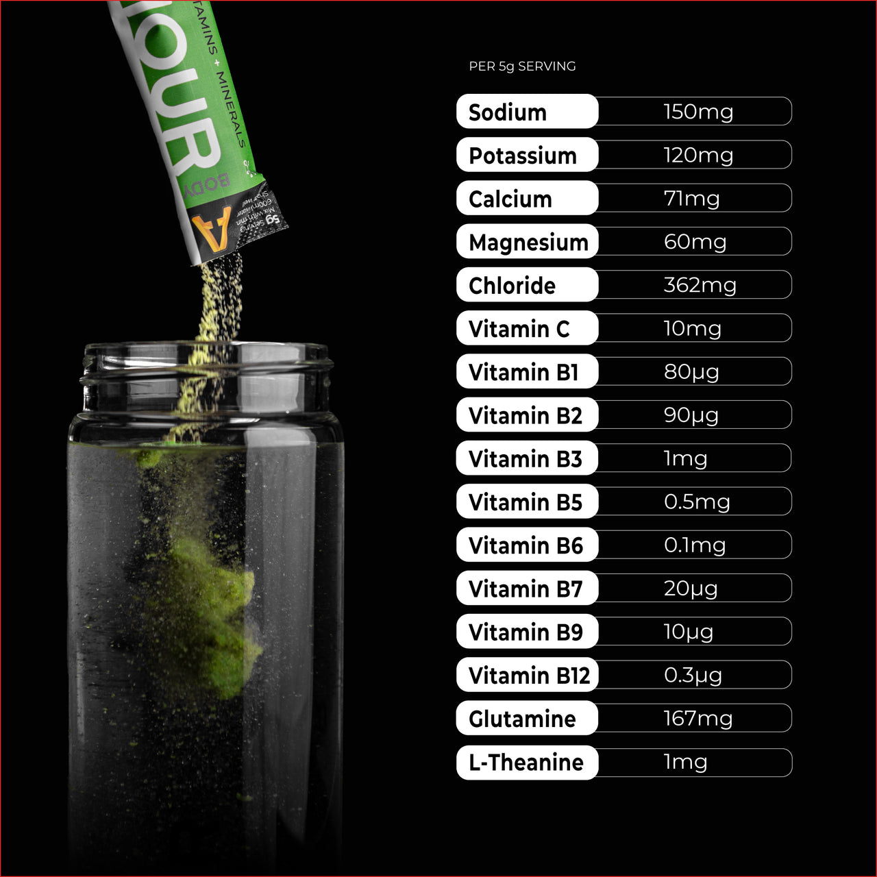 Hydrate Sachets – BodyArmour.au