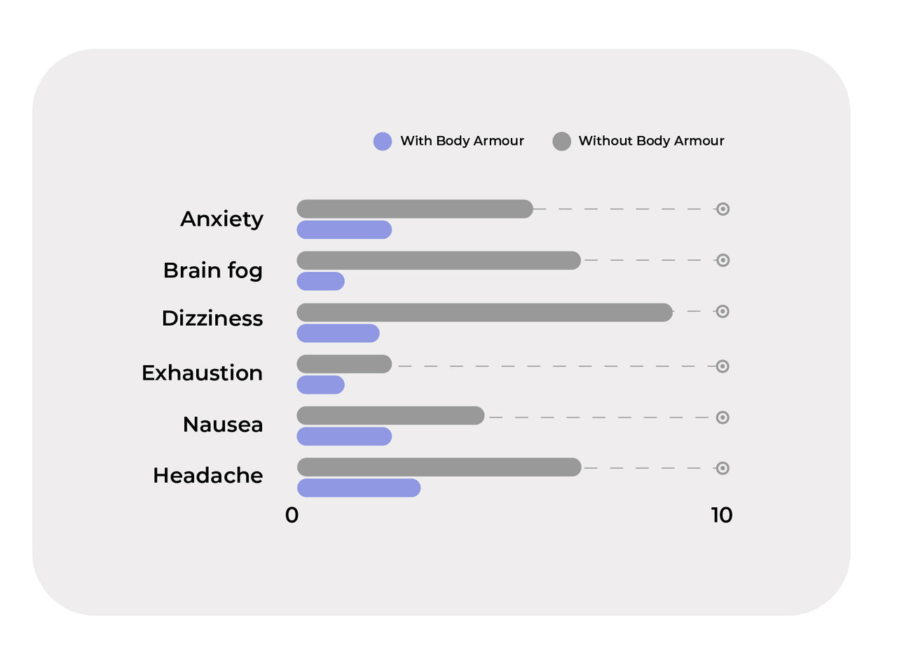Morning Recovery – BodyArmour.au